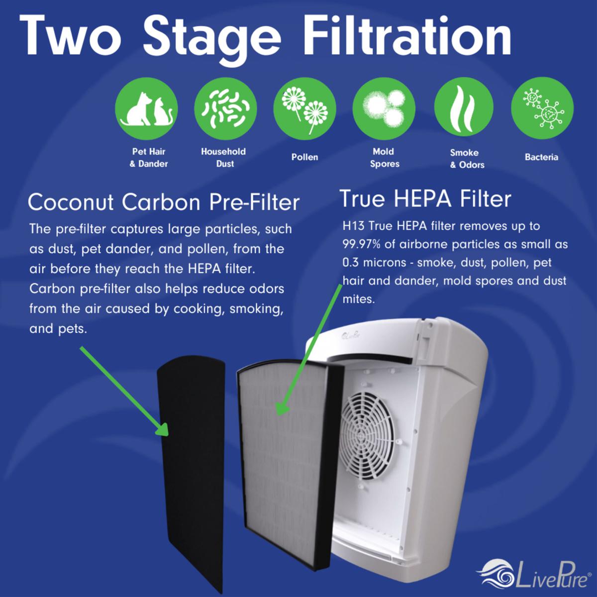 LivePure Bali Multi Room HEPA Air Purifier w Air Quality Sensing 21873782 HSN